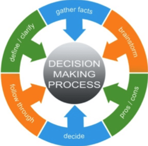 Let’s Talk: Constructive End-of-Life Decision-Making - 4sight Health