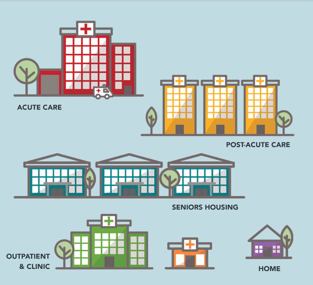 Transforming the Built Environment: Unlocking Value Across the Health ...