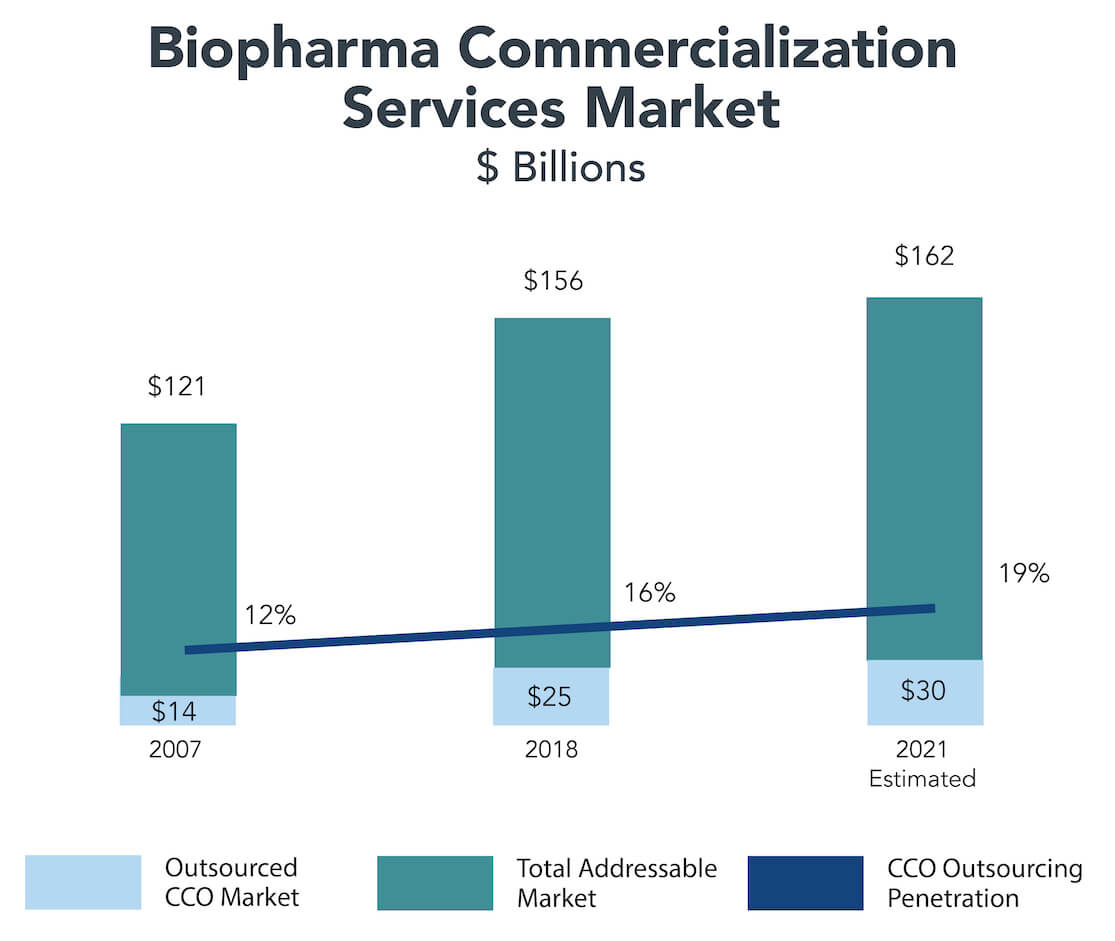 Commercializing Breakthrough Drugs In a Value-Based Market - 4sight Health