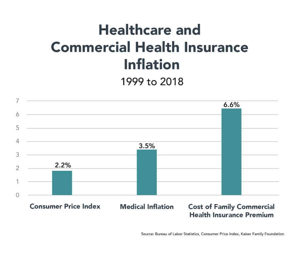 Overcoming Collateral Damage: Healthcare Price Transparency Now and ...