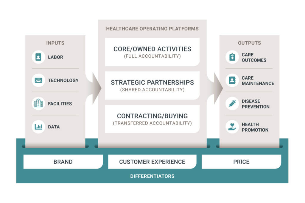 Why Strategic Partnerships Are Vital To Hospital and Health Systems ...