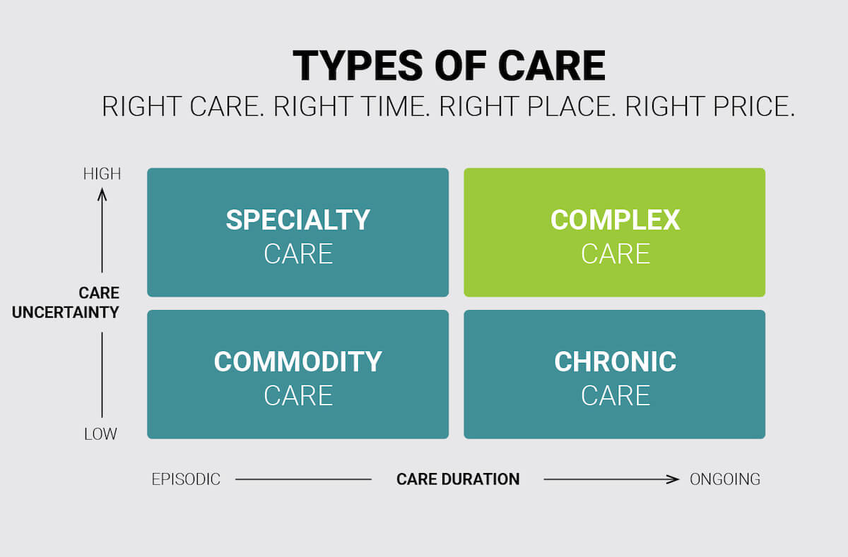 Now Is The Time. Time To Reconfigure Routine Care. - 4sight Health