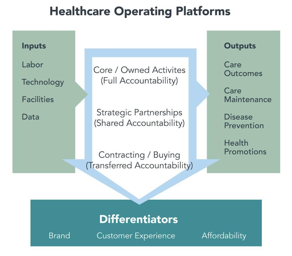 Making Healthcare Better: Connected Business-Clinical Platforms Save ...