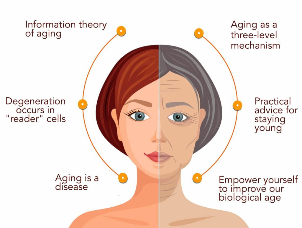 Scientific Aging: The Genetic Basis for Longer, Healthier Lifespans ...