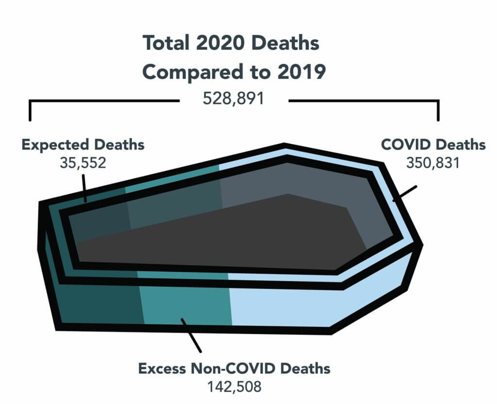 Death Math - 4sight Health