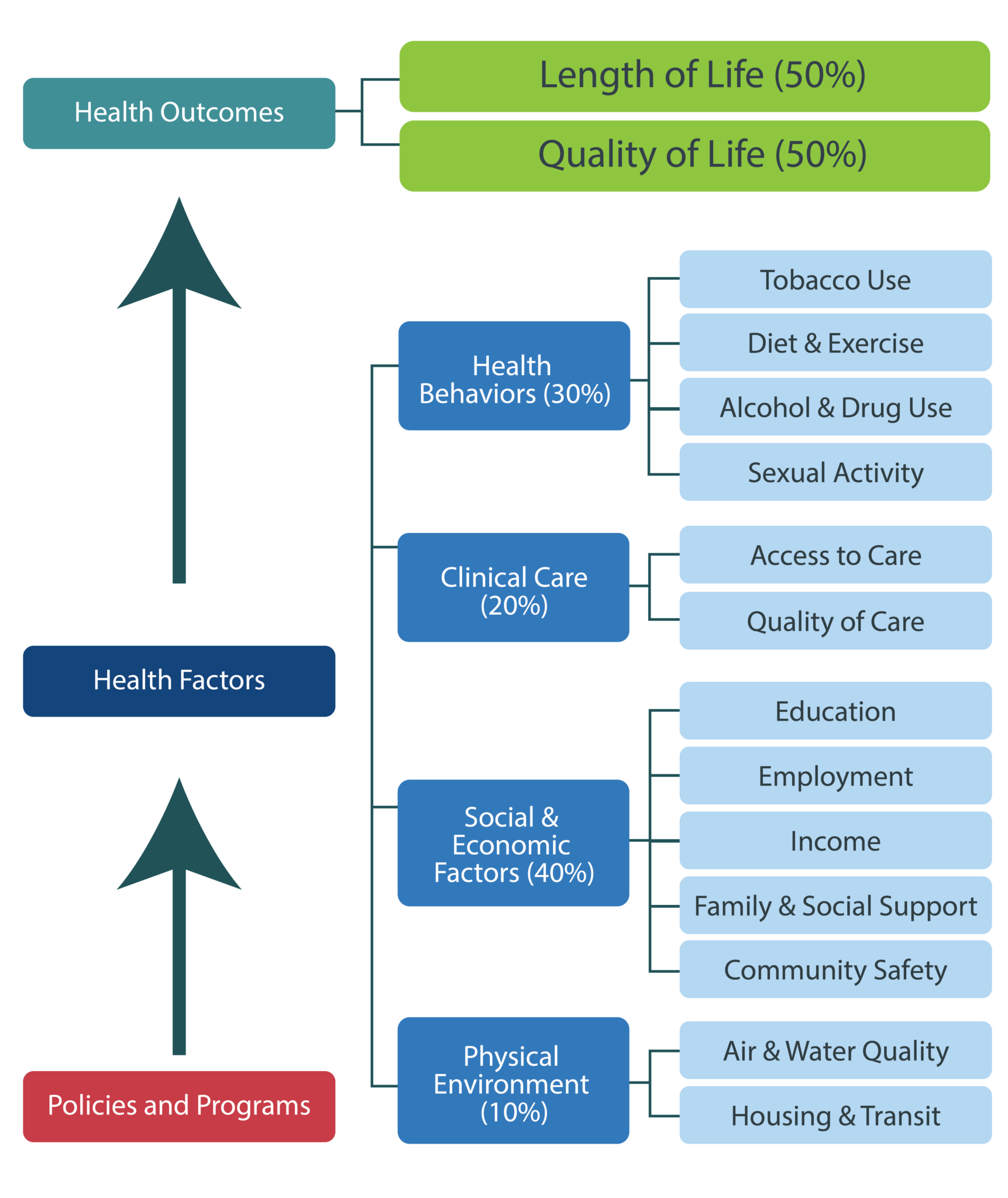 Healthcare’s Final Frontier: Engaging Consumers - 4sight Health