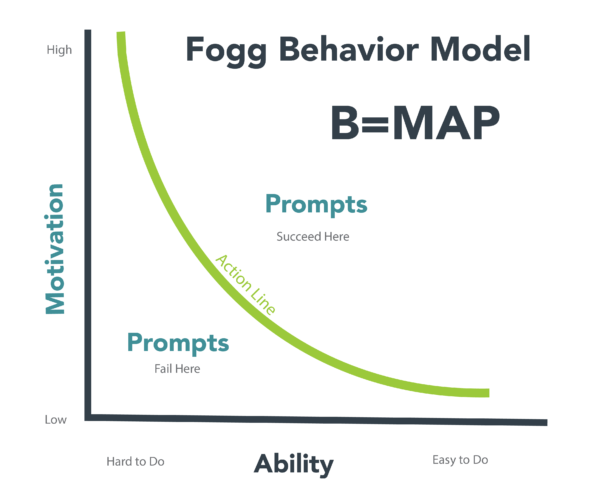 Healthcare’s Final Frontier: Engaging Consumers - 4sight Health