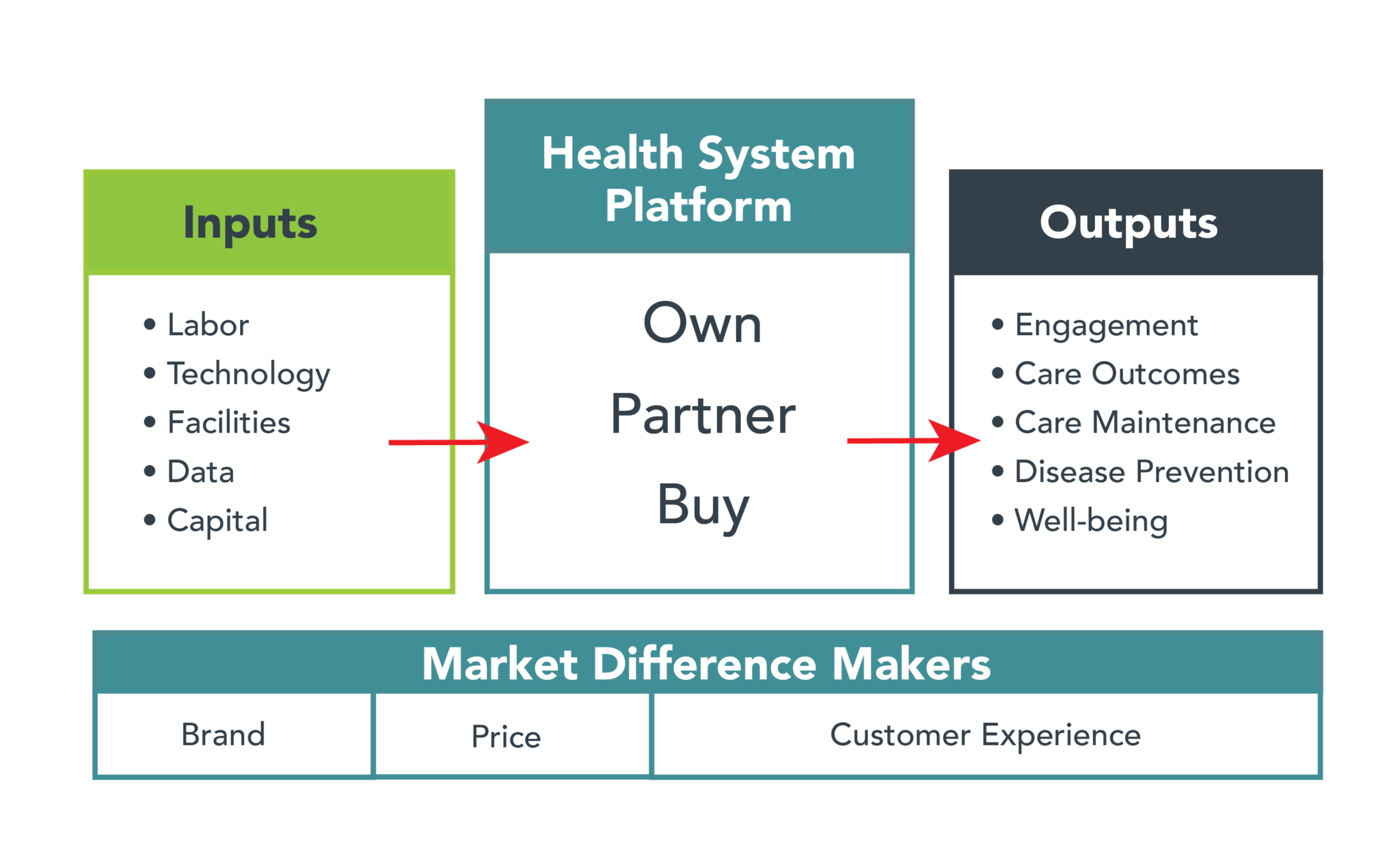 Cracks in the Foundation (Part 4): Overcoming U.S. Health Systems ...