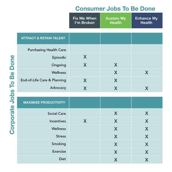 Healthcare’s Jobs to Be Done (Part 2): Application - 4sight Health