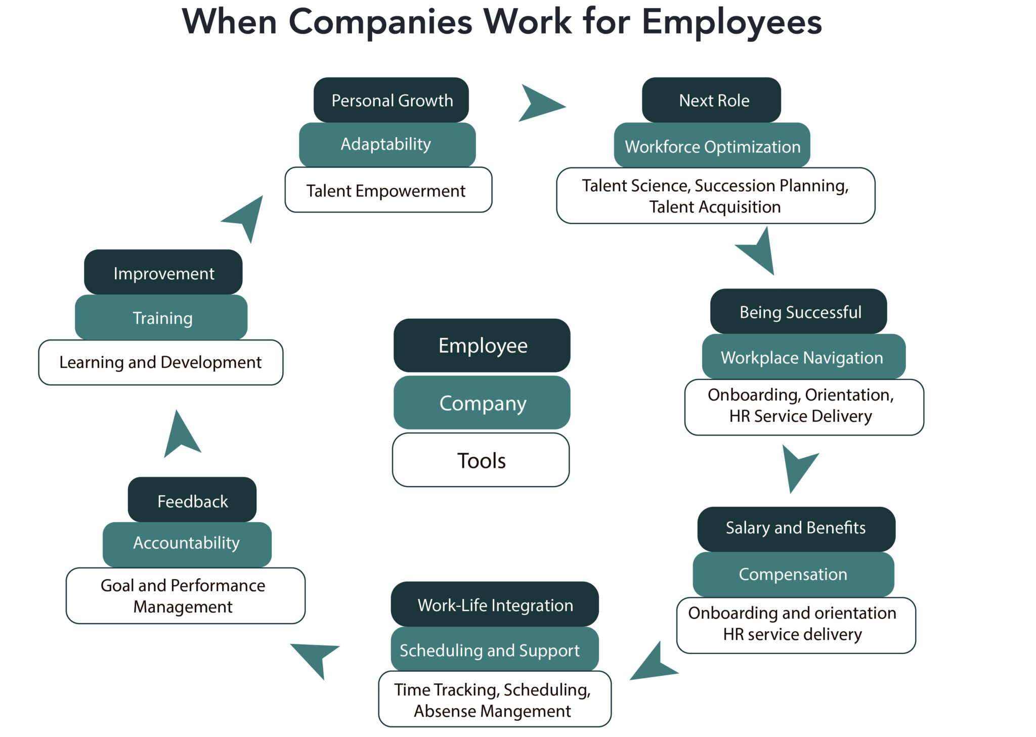 The Way Healthcare’s Working Isn’t Working (Part 2): Changing Mechanics ...