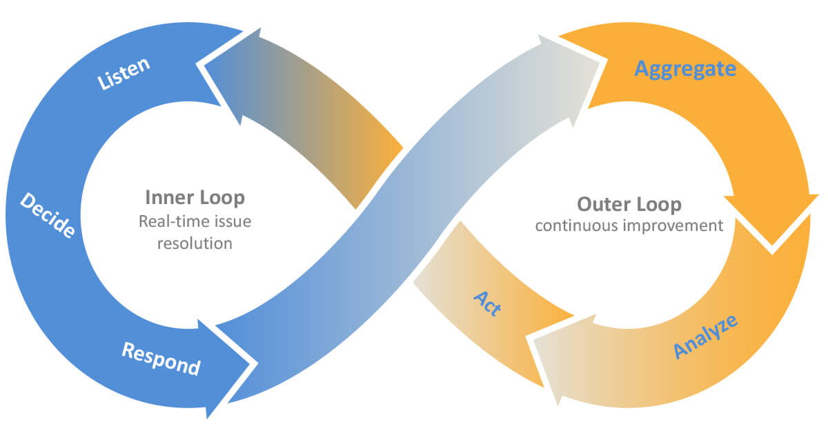 You’re Doing it Wrong, Health Systems! Getting the Experience Right ...
