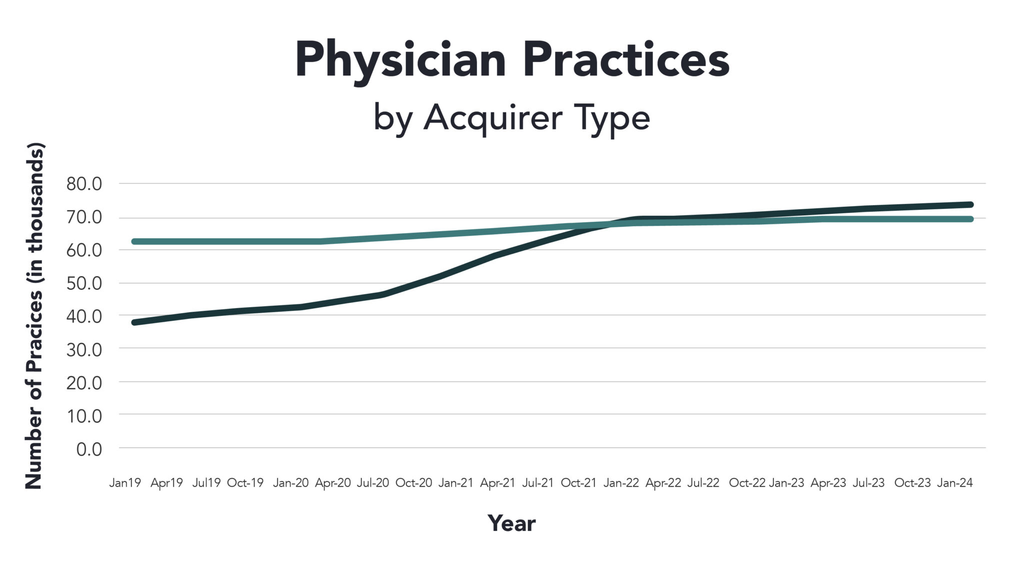Stop Weeping for Physician Practices - 4sight Health