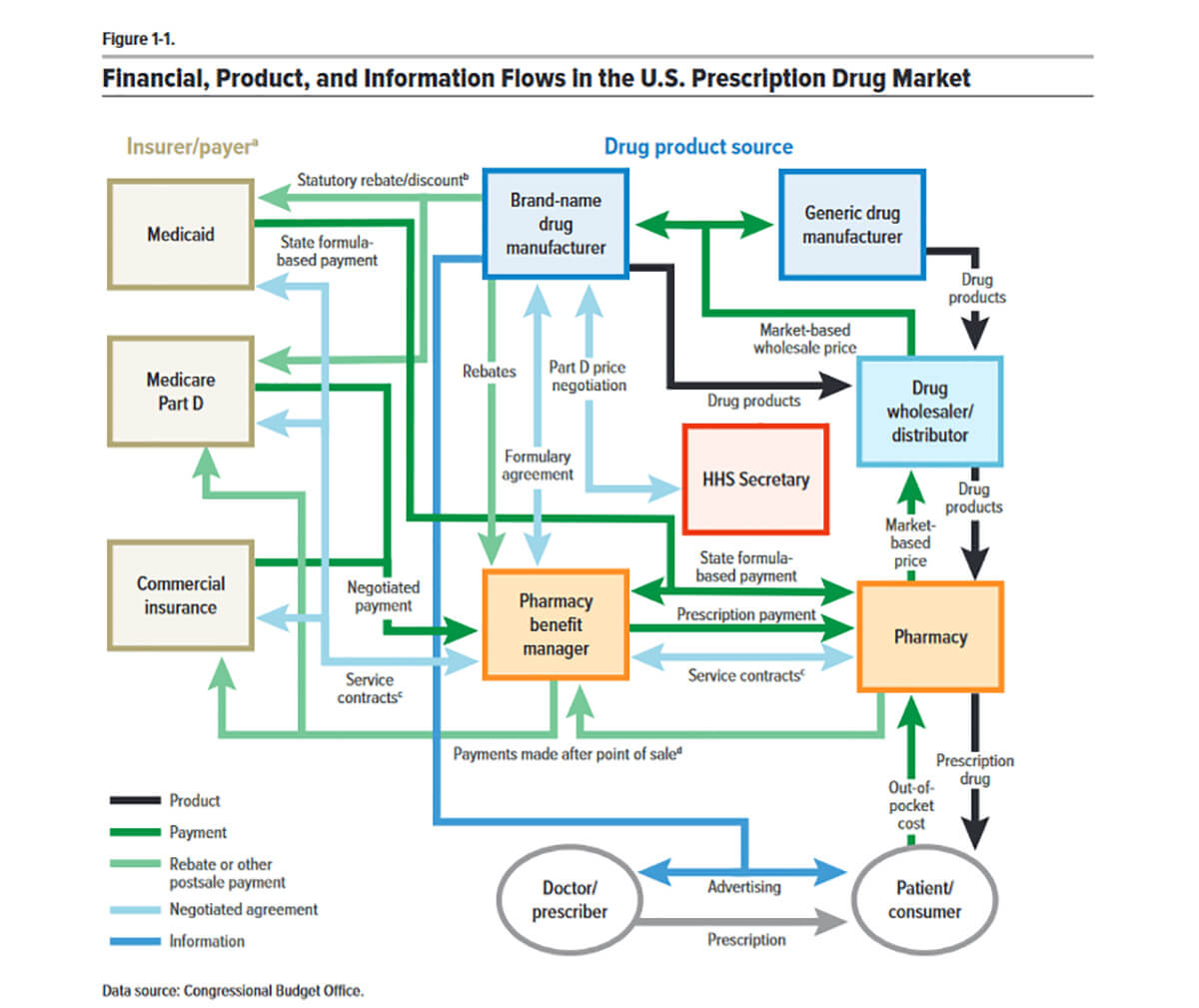 Why Bother Even Trying to Lower Consumer Drug Prices? - 4sight Health