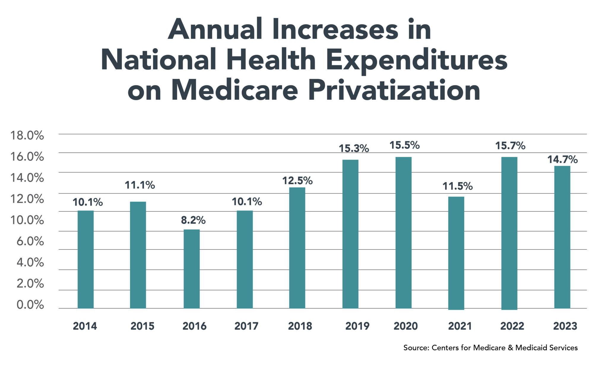 Medicare Privatization Is Breaking the Bank - 4sight Health