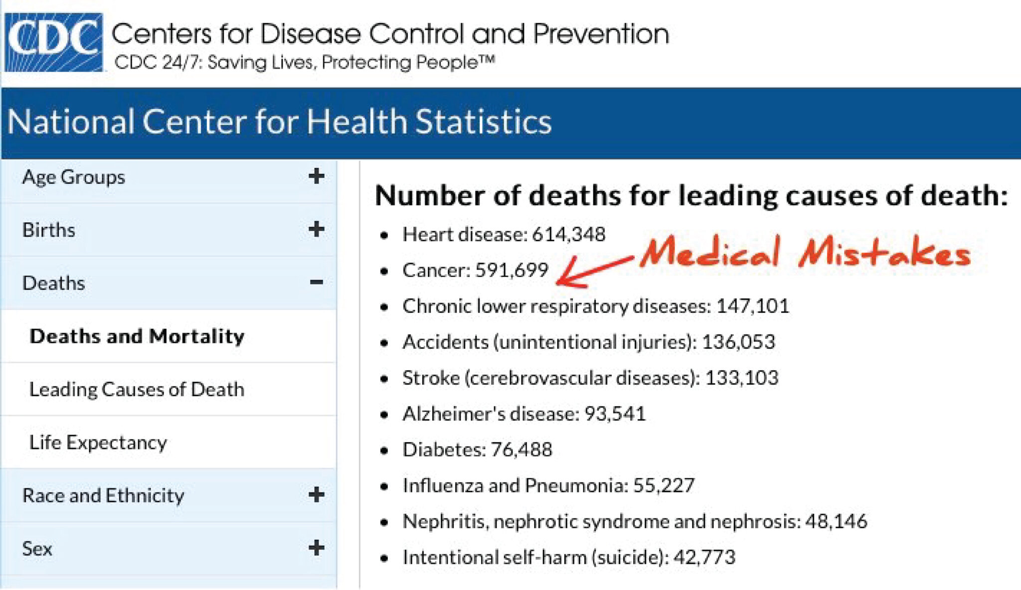 Medical Errors Kill. Being Transparent Will Save Lives. - 4sight Health
